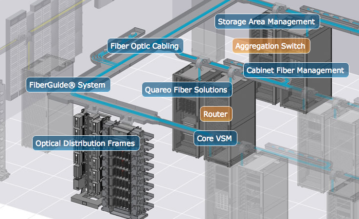 Main Distribution Frame Diagram