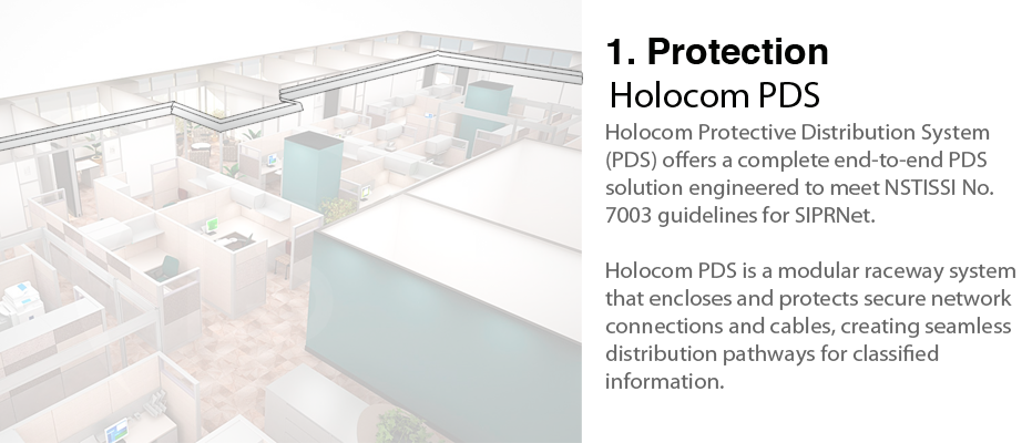 Guardian-Protected Distribution System