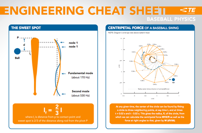 The Engineer's Baseball Cheat Sheet from TE Connectivity