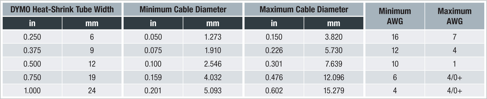Methods of Wire & Cable Identification – With Dymo