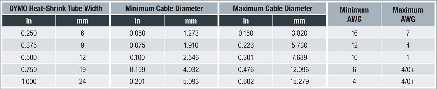 Methods of Wire & Cable Identification – With Dymo