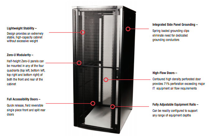 Siemon Data Center Cabinet Solutions