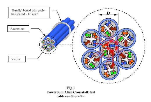 Hitachi: Shielded vs. Unshielded: Category Cable Comparison