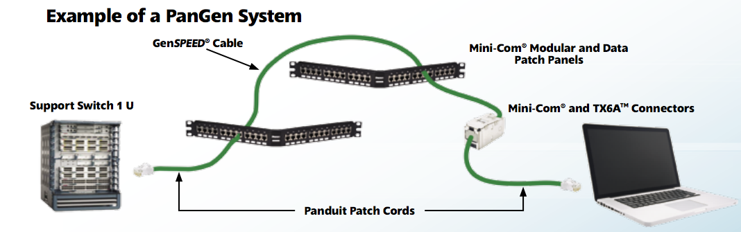 General Cable & Panduit: NEW PanGen Solutions Guide