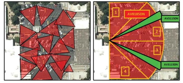 Camera Efficiency & Pixel Per Dollar Explained