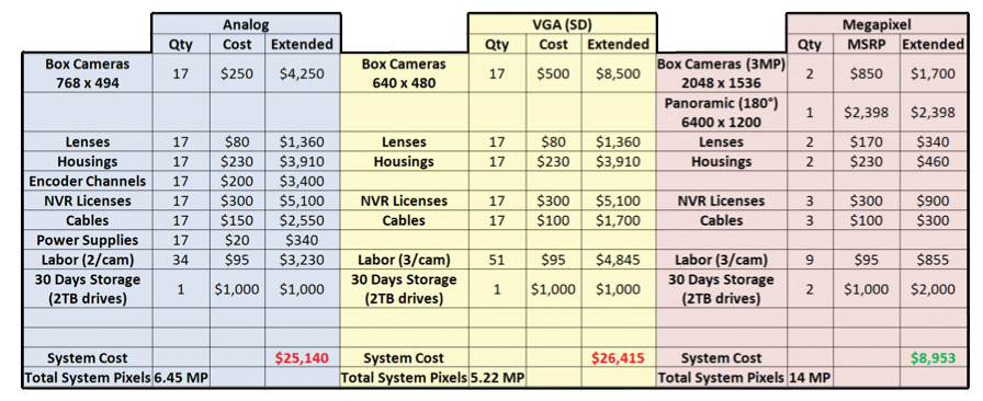 Camera Efficiency & Pixel Per Dollar Explained