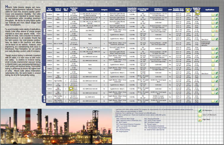 Hitachi Cable America Releases Industrial Ethernet Brochure