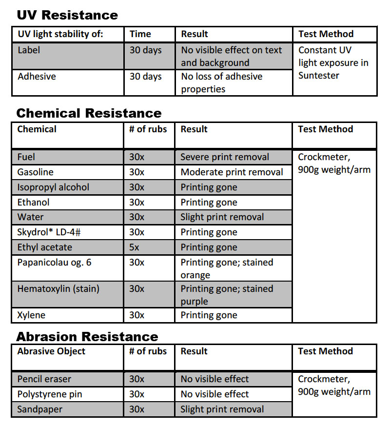 Understanding What Goes Into A Quality Label