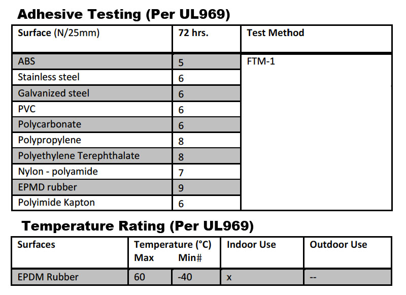 Understanding What Goes Into A Quality Label
