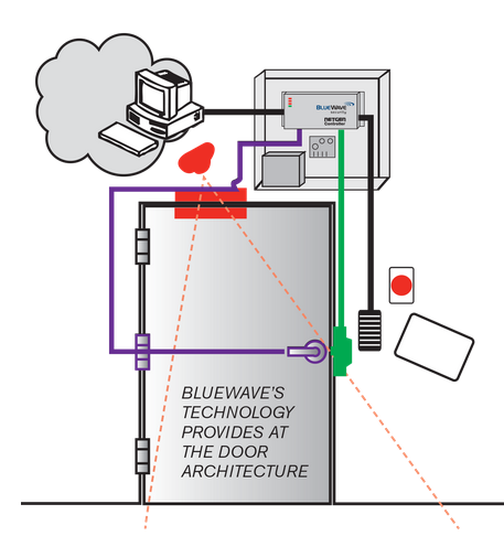 Bluewave Security Inc.