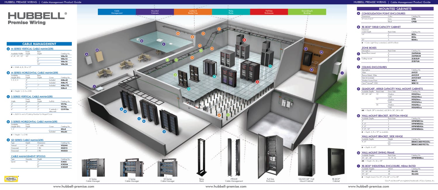 Highlighting Hubbell's Cable Management Solutions