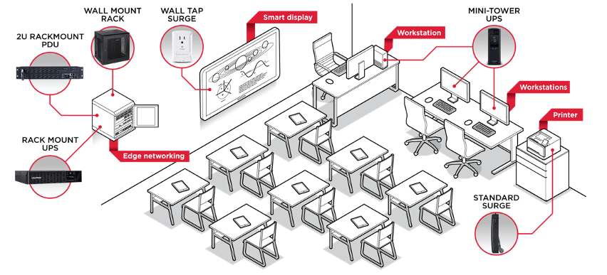 How to Ensure Uninterrupted Learning in Your Classrooms