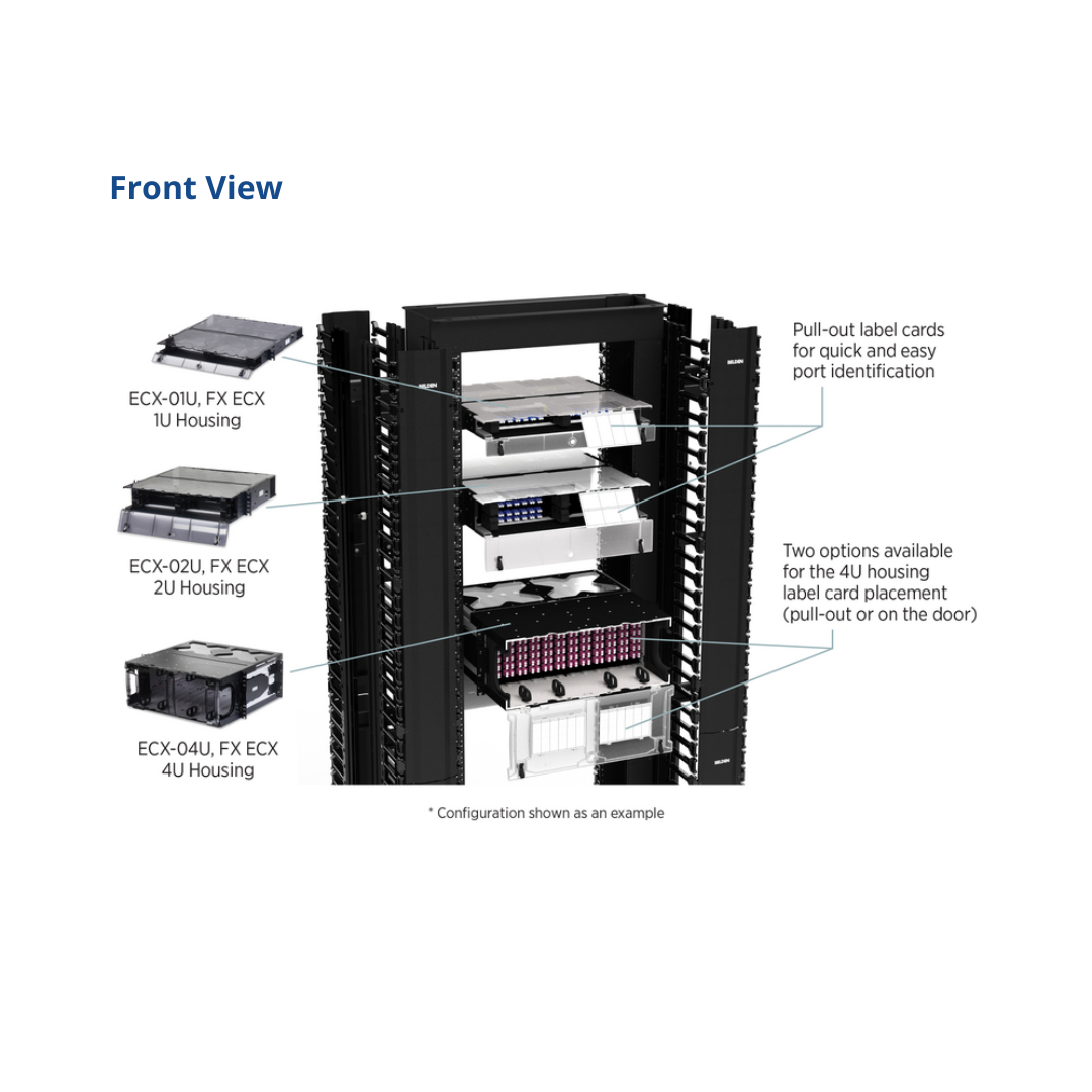 Enhance Your Connectivity With Belden Private Wireless Networks