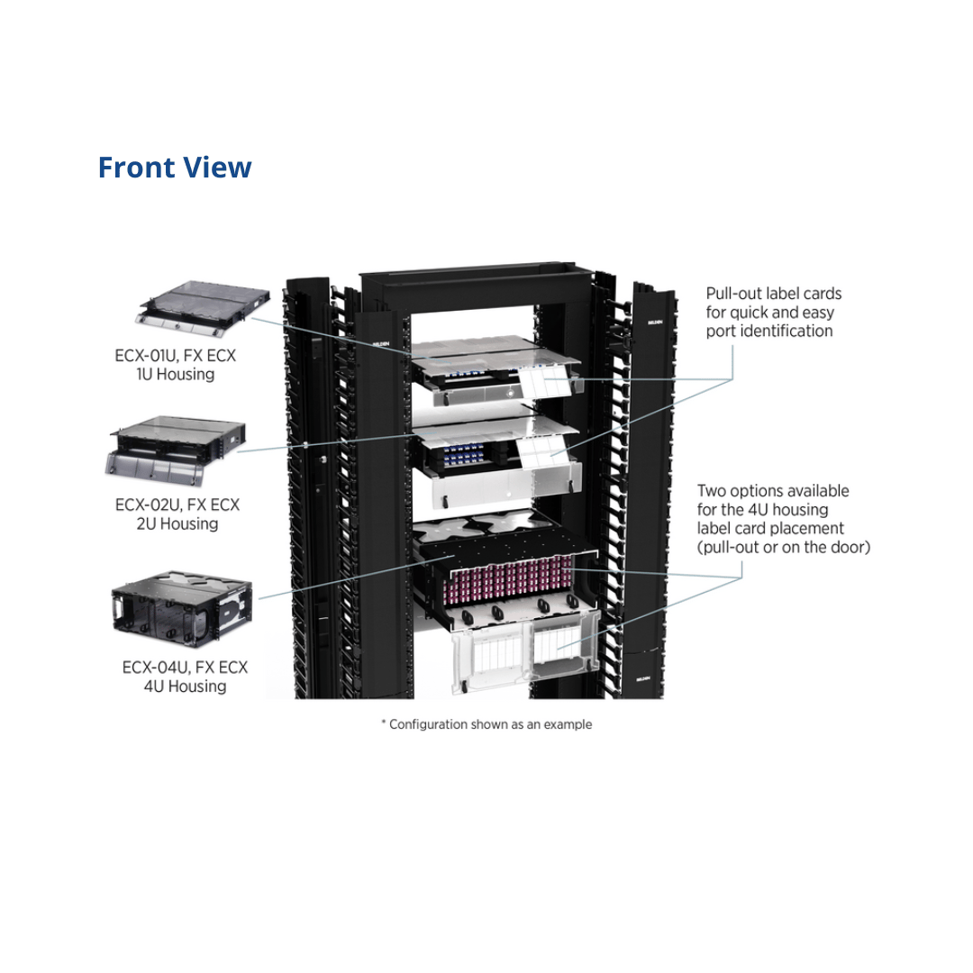Enhance Your Connectivity With Belden Private Wireless Networks
