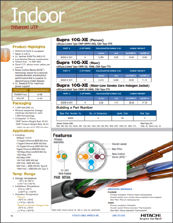 Hitachi's Supra 10G-XE™ Category 6A Cable Is Now Better Than Ever