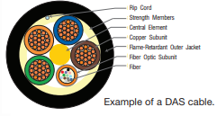 Hitachi Cable America: Rugged, High-Performance Cables for Wireless ...