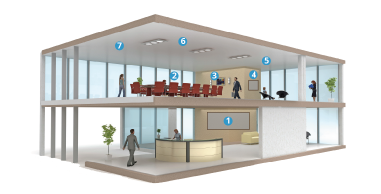 Audiovisual (AV) Technologies