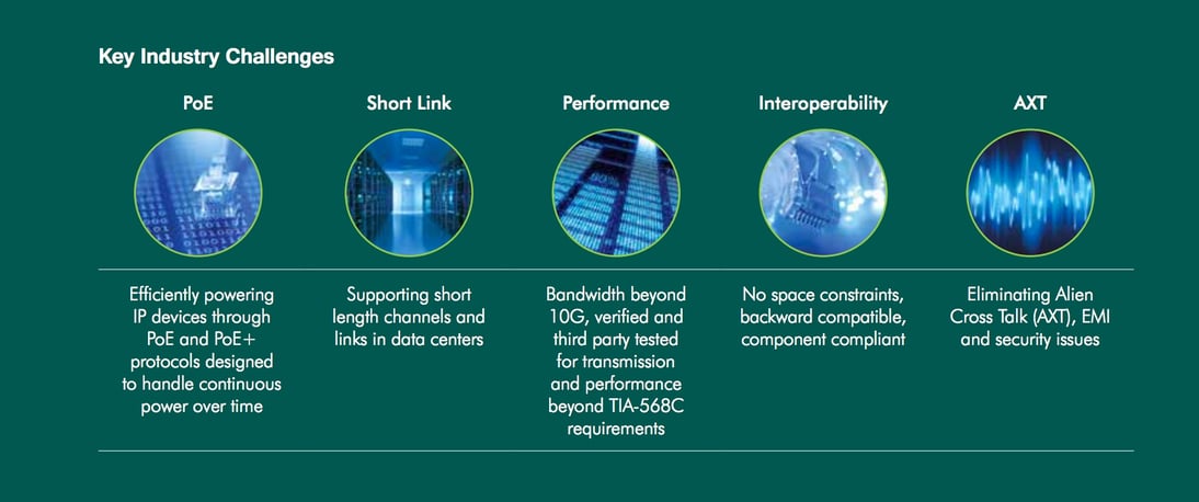 Overcoming Key Industry Challenges, Presented by Hubbell