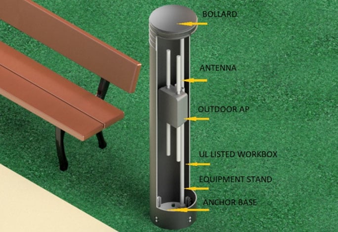 Oberon: Wi-Fi Bollards for Secure Outdoor Wireless