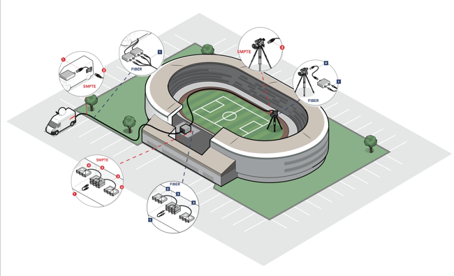Introduction to Stadium Broadcast Solutions from OCC