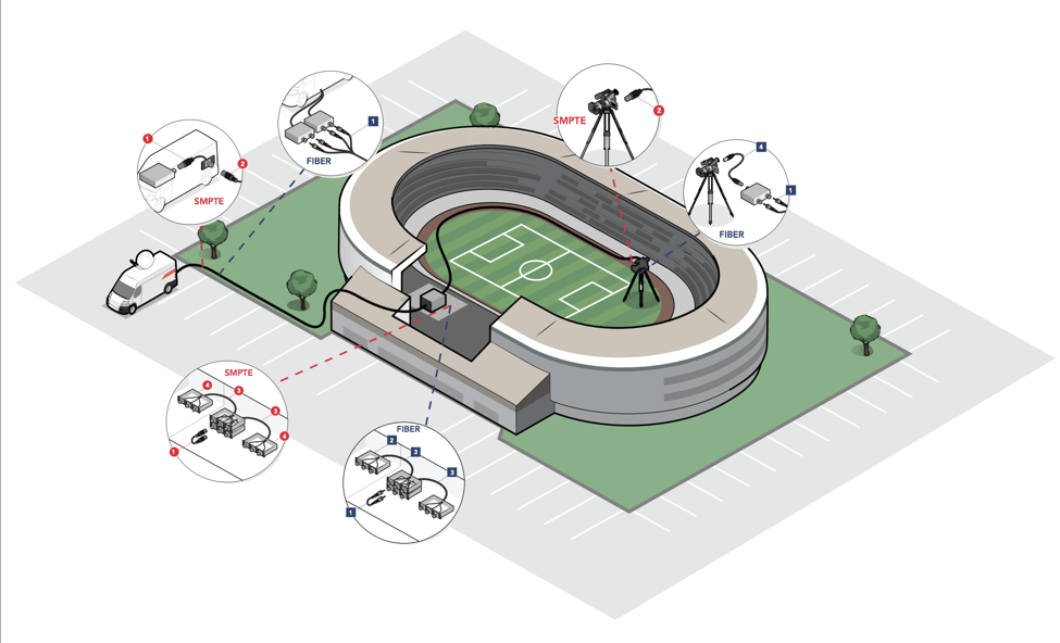Introduction to Stadium Broadcast Solutions from OCC