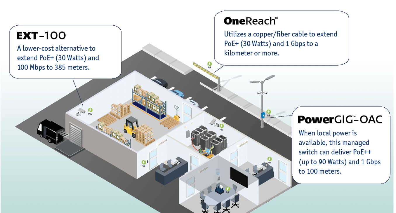 Take Your Network Anywhere with Berk-Tek's Complete Line of Extended ...