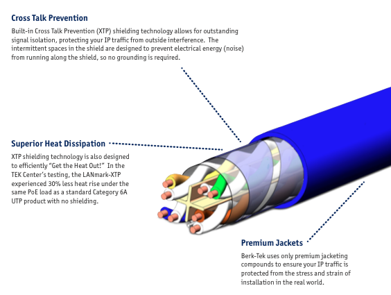 Enter the Next Generation of Wireless with Berk-Tek