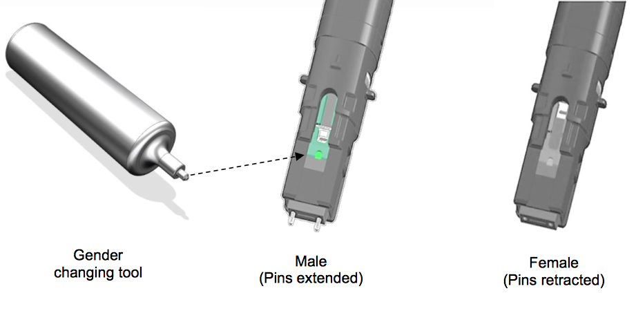 Change is Easy with Panduit PanMPO Connectors