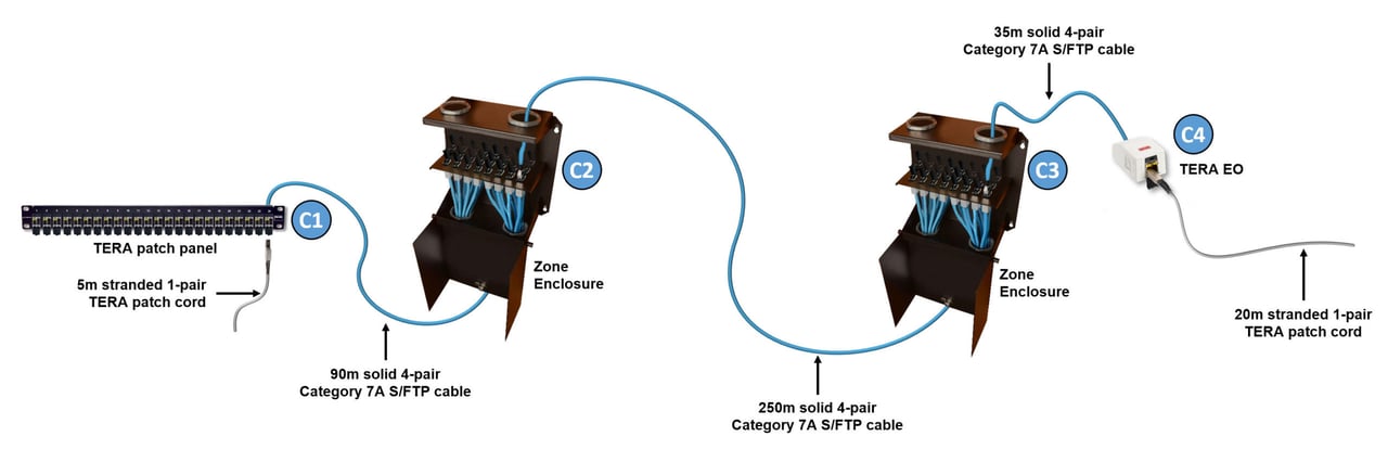 Siemon Verifies TERA Transmission Compliance for 400m Single-Pair ...