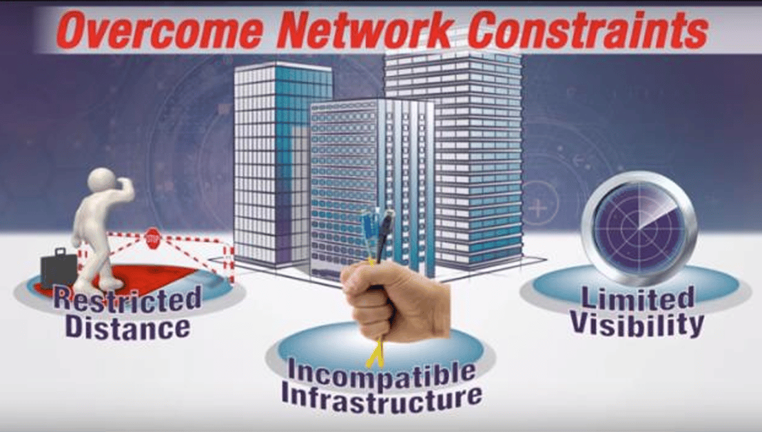 ION Multi-Service Integration Platform with Transition Networks