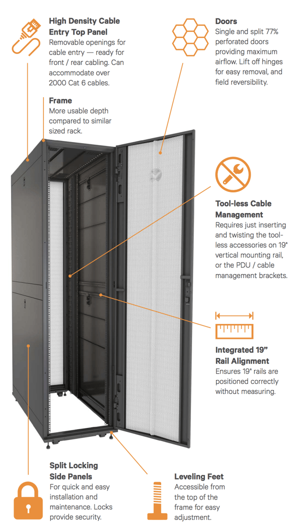 Vertiv Enables Rapid Deployments Everywhere You Operate