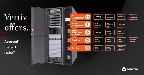 Vertiv