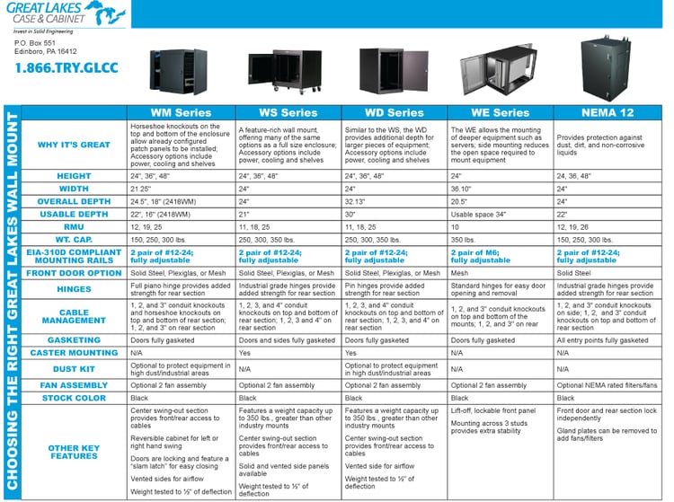 Great Lakes Case and Cabinet WM Series Wall Mount