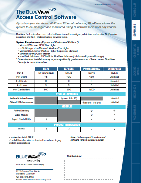 Bluewave Security Inc.