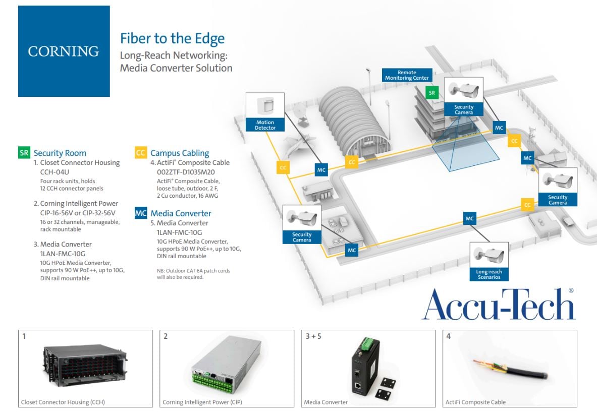 Take Fiber to the Edge with Corning Long Reach Solutions