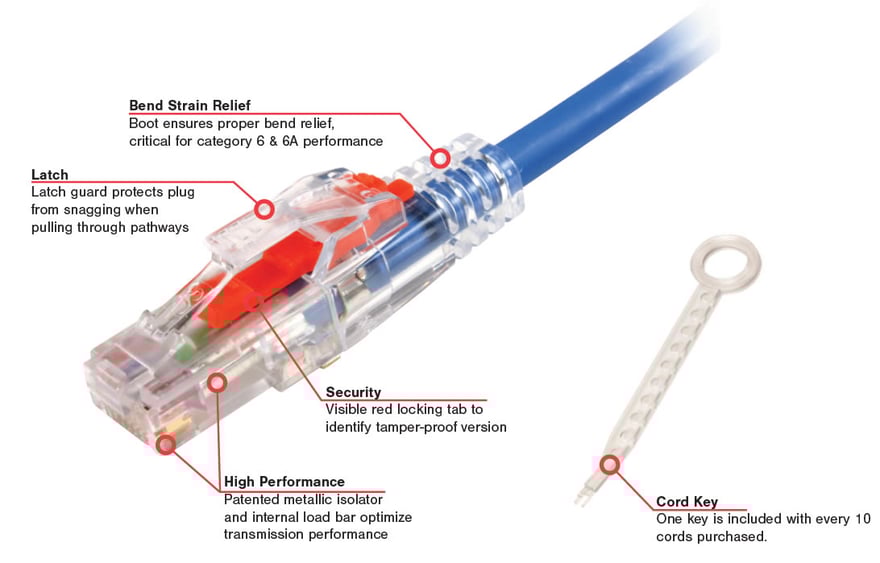 Prevent Disconnections with Siemon